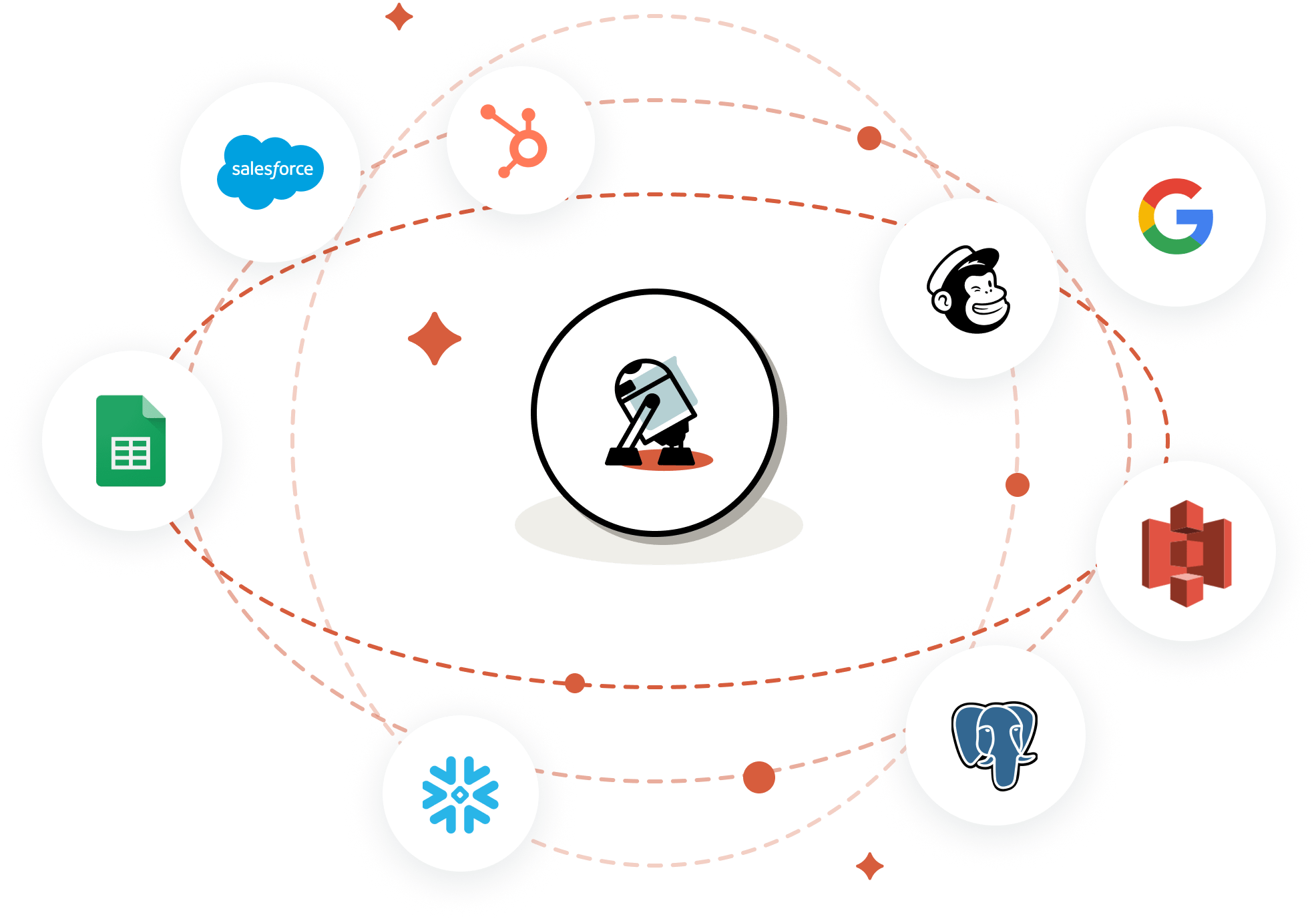 Products - GTM Copilot - Simplify GTM across tools, databases, processes, and beyond